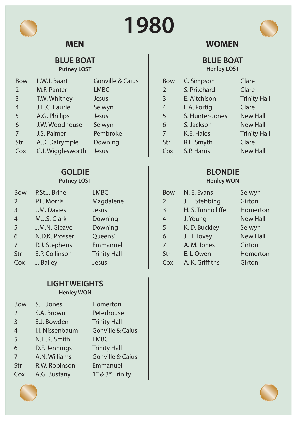 Crew_List_1980 – Cambridge University Boat Club