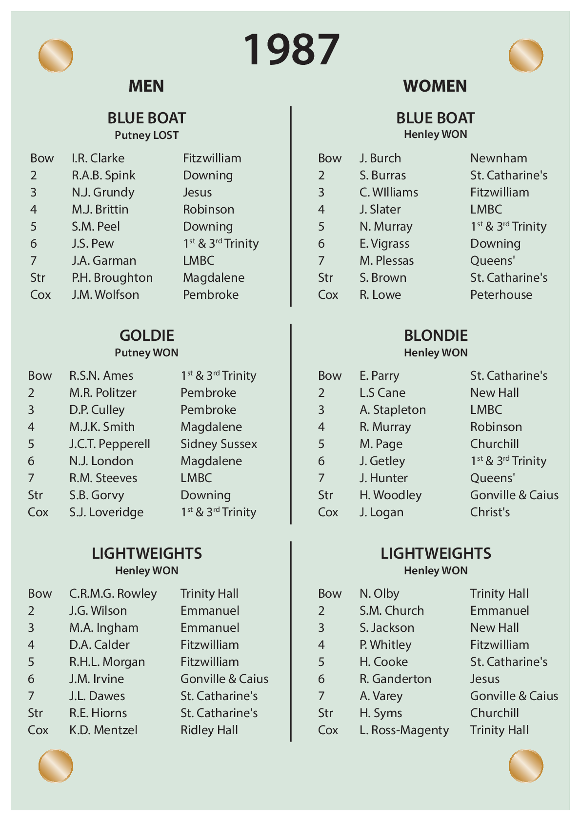 Crew_List_1987 – Cambridge University Boat Club