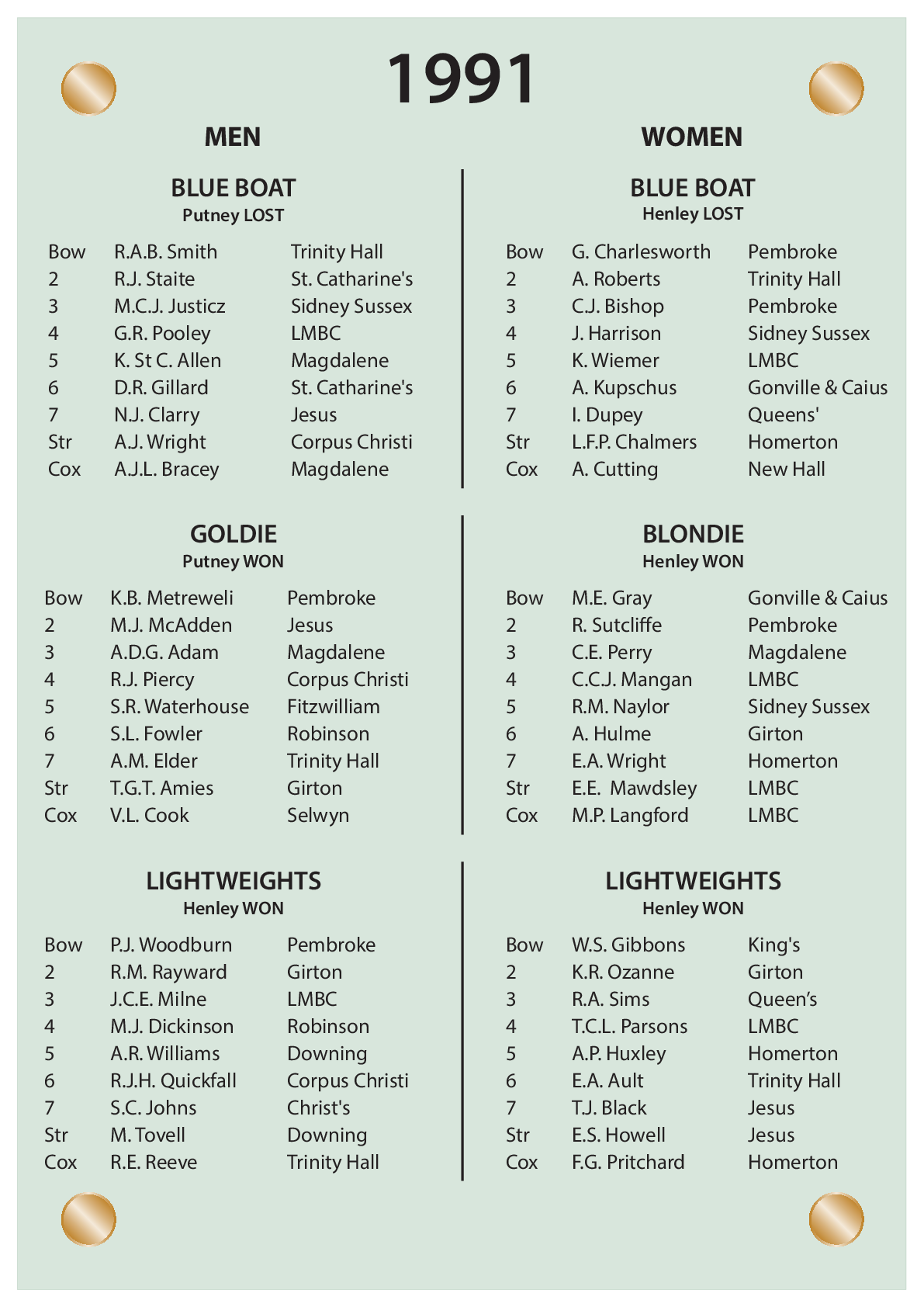 Crew_List_1991 – Cambridge University Boat Club