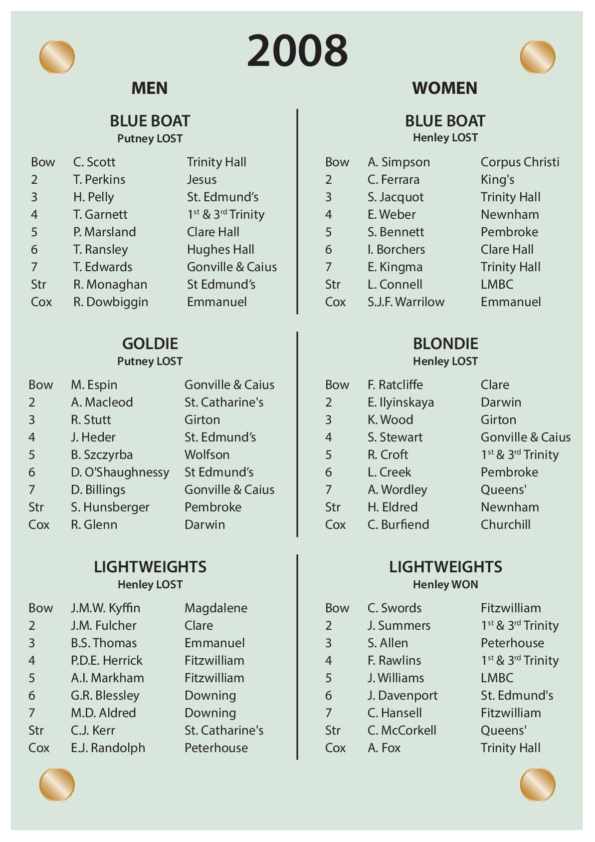 Crew_List_2008 – Cambridge University Boat Club